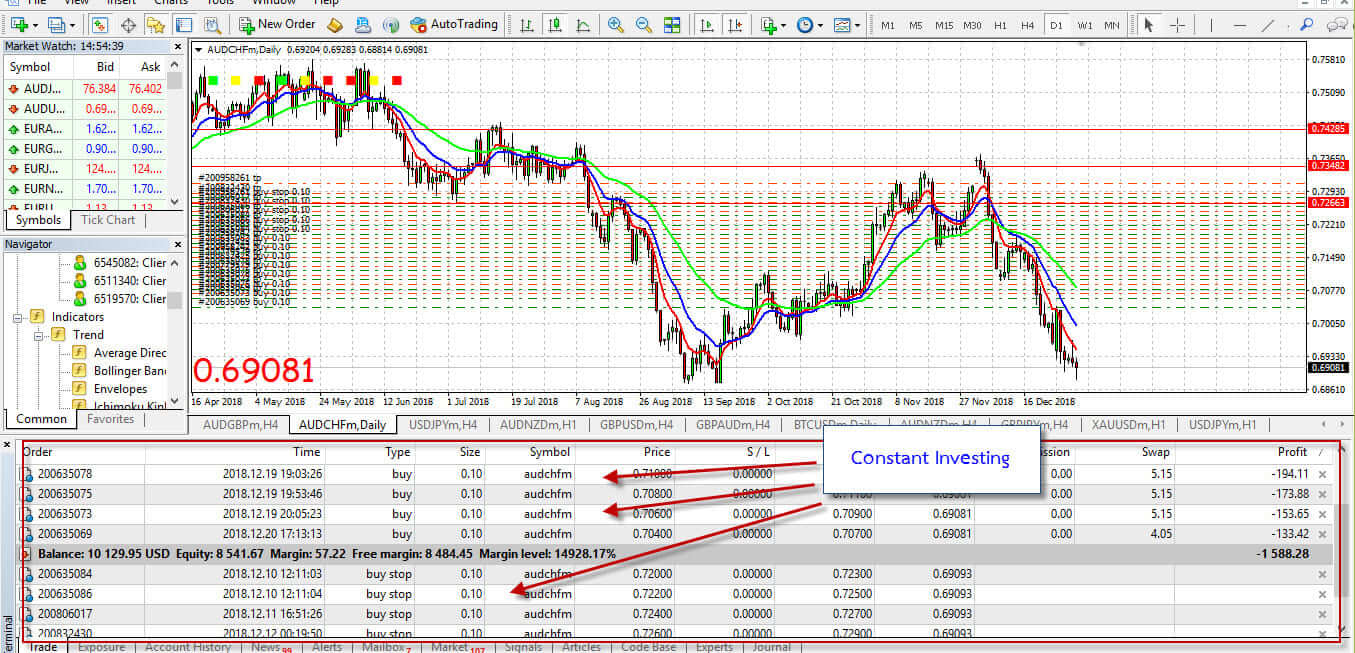 สูตร Money Managment ตาราง mm Forex ที่ทุกคนต้องรู้ - ThaiForexBroker