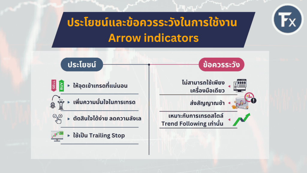 แนะนำ 3 Arrow indicators อินดิเคเตอร์แบบลูกศร ตัวช่วยหาจุดเข้า-ออก ...