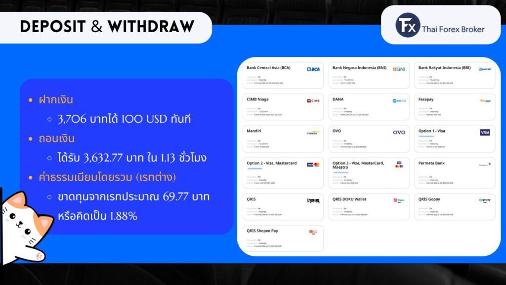 รีวิวโบรกเกอร์ FBS ดีไหม ในปี 2025? รีวิวฉบับเจาะลึก - ThaiForexBroker