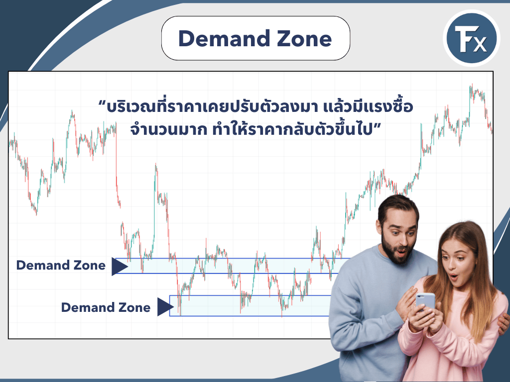 วิธีใช้ Spiking Candles กับ Demand/Supply Zone เพื่อเพิ่มโอกาสทำกำไร ...