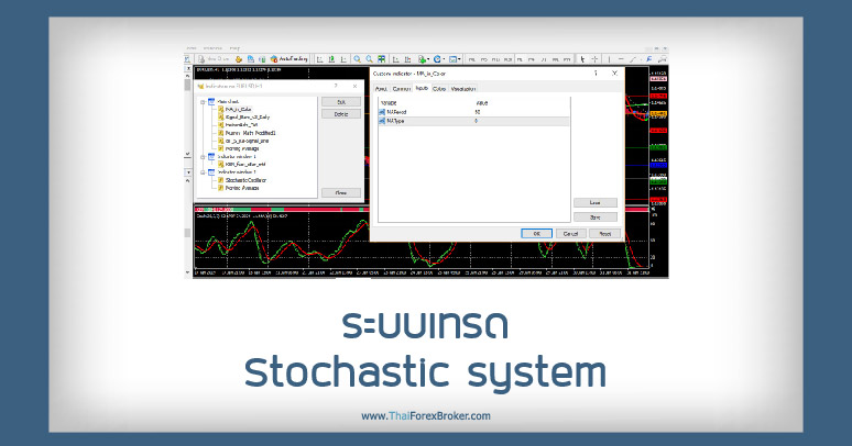 ระบบเทรด Stochastic system - ThaiForexBroker