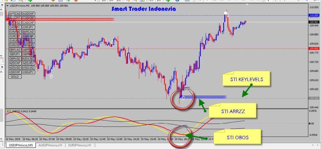 ระบบเทรด Smart Trader Indonesia System - ThaiForexBroker
