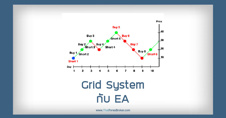 ระบบเทรด Grid System กับ EA - ThaiForexBroker
