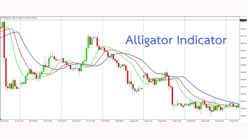 สูตรลับ Alligator Indicator กับวีธีใช้งาน - ThaiForexBroker