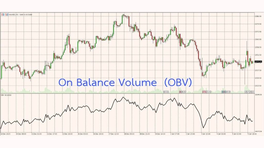 พื้นฐานการใช้ On Balance Volume (OBV) - ThaiForexBroker
