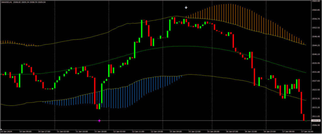 ทำกำไรง่ายๆกับ Trend Path Non-Repaint INDY - ThaiForexBroker