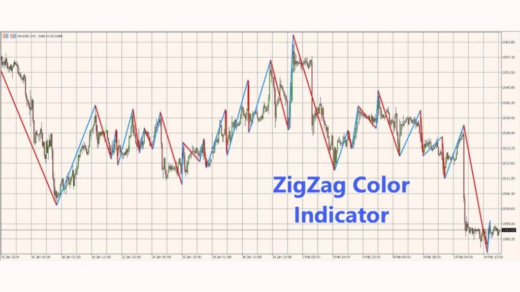 Zigzag Color Indicator ดีอย่างไร - ThaiForexBroker