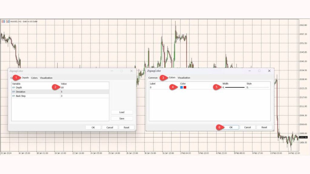 Zigzag Color Indicator ดีอย่างไร - ThaiForexBroker