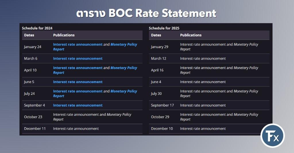 BOC Rate Statement สัญญาณชี้นำเศรษฐกิจแคนาดา - ThaiForexBroker