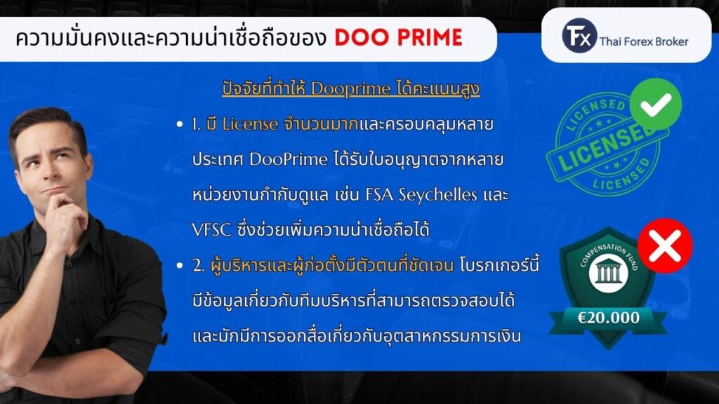 รีวิวโบรกเกอร์ Doo Prime ดีไหม ในปี 2025? รีวิวฉบับเจาะลึก ...